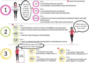 Panel System Definitions - ECKEL Audiology Booths, Rooms & Suites